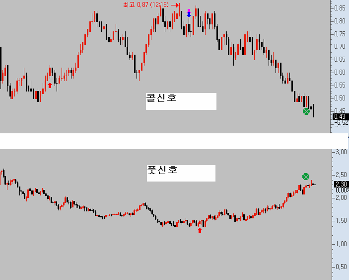백리향의 시장읽기 11월달 선물30피 수익 옵션 1000이상수익 선옵전문가분석 선물옵션 팍스넷 증권포털